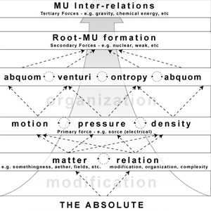 Joel Morisson | Transformative Interface
